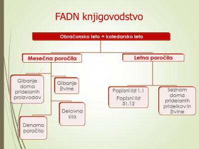 FADN novosti | KGZ Celje